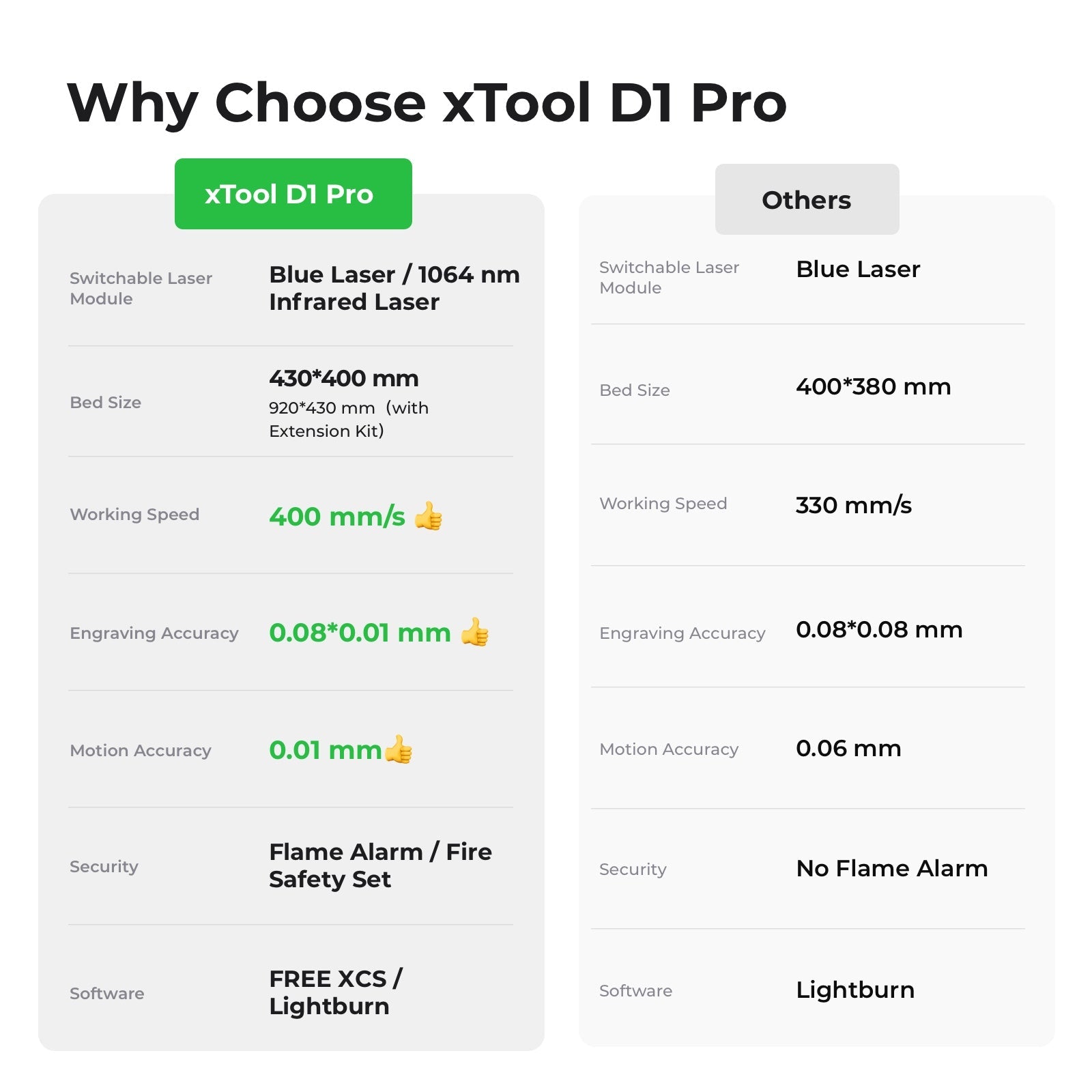 xTool DIY Projects Guide