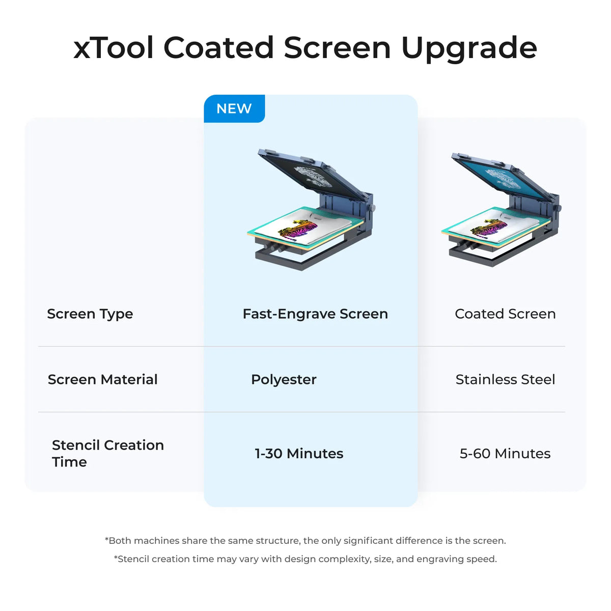 xTool Screen Printer: 1st Screen Printing Solution with Laser-xTool