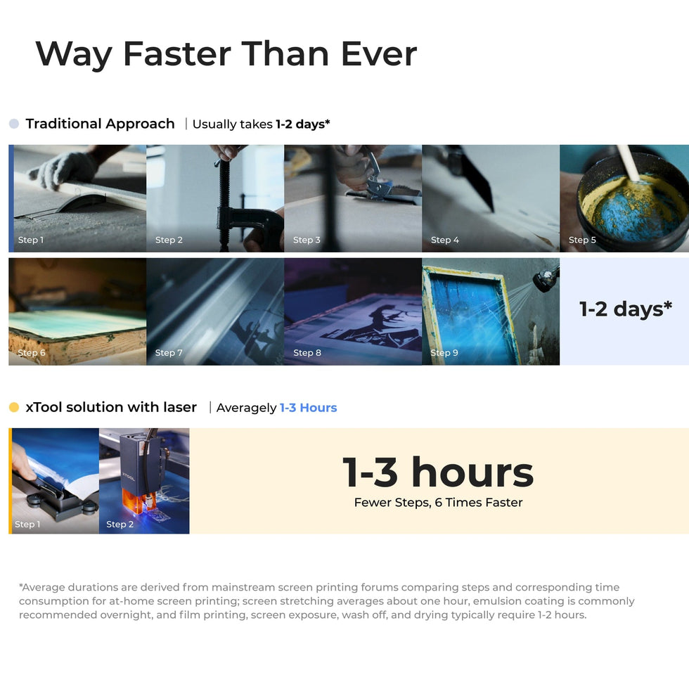 xTool Screen Printer: 1st Screen Printing Solution with Laser-xTool